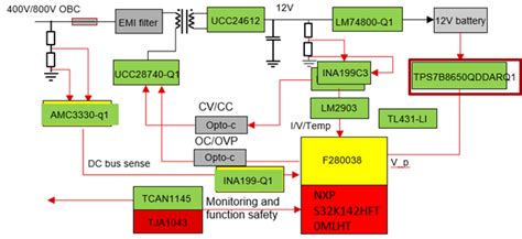 TPS7B86 Q1 Thermal Performance Improvement Of TPS7B8650QDDARQ1 Power Management Forum Power