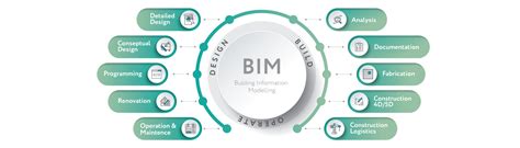 Building Information Modelling Sustainability North West Construction