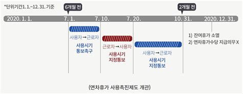 연차휴가 사용촉진제도에 관한 대법원 판결의 의미 및 개정 근로기준법 정리