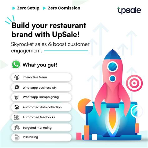 Upsale Suite® On Linkedin Restaurants Restaurantsoftware