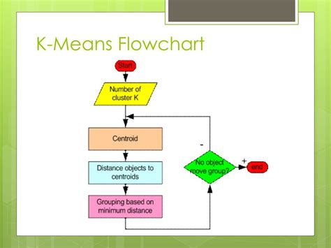 Ppt Chapter 4 Clustering Powerpoint Presentation Free Download Id