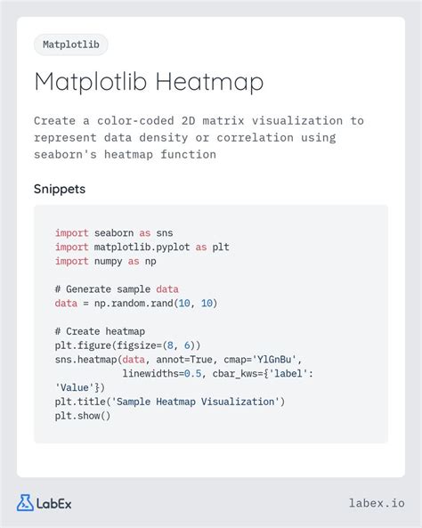 Matplotlib Heatmap Matplotlib Flashcard In 2025 Color Coding