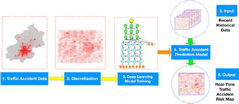 Figure 1 From A Deep Learning Approach To The Citywide Traffic Accident Risk Prediction