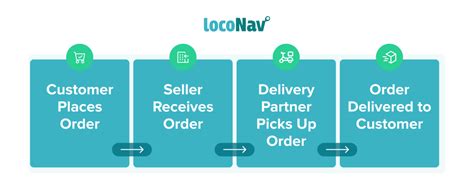 Hyperlocal Delivery And Its Working Model 4 Key Advantages Inside