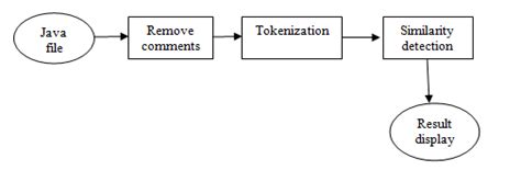 Plagiarism Detection Input Java Files A The Application Will Allow