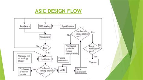 Asic Design Flow Pptx