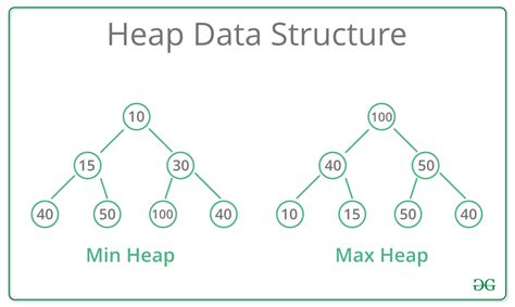 Ds Data Structure For Algorithm