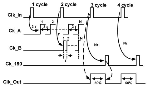 Meaning Of Duty Cycle In Electronics At Victoria Horton Blog