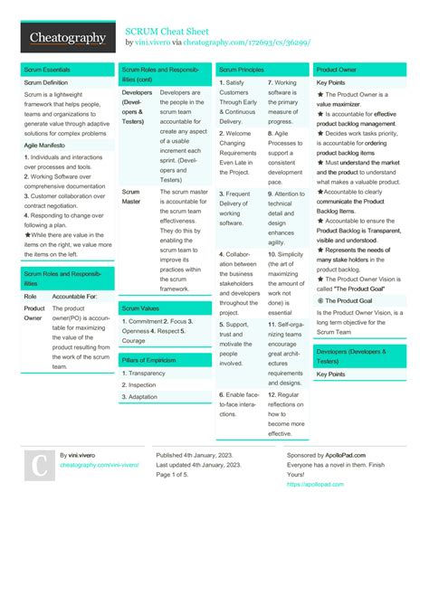 Scrum Cheat Sheet By Vini Vivero 5 Pages Software Nope Scrum Agile R Cheatography