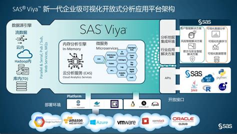 Sas商业智能分析软件 知乎
