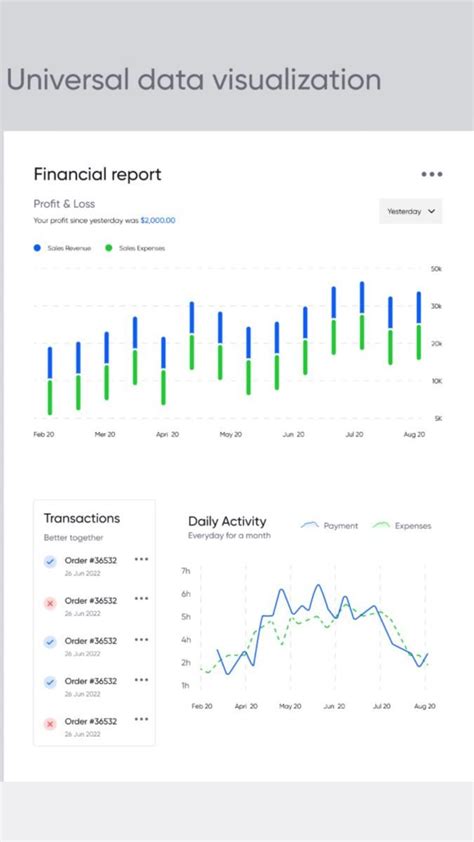 Data Visualization Ui Data Visualization Minimal Web Design Data