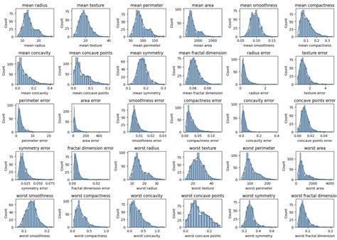 How To Build A Ml Model In 1 Minute Using Chatgpt