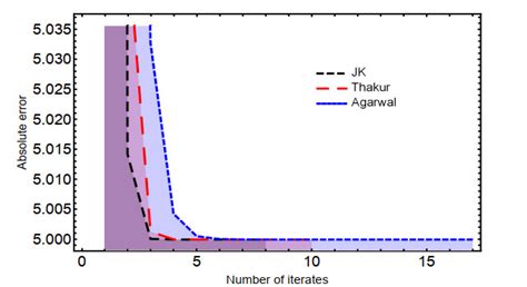 On Fixed Point Approximations For A Class Of Nonlinear Mappings Based