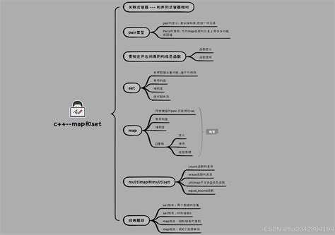 C学习之 Set 和 Map 的使用 Csdn博客 C学习之 Set 和 Map 的使用 Csdn博客