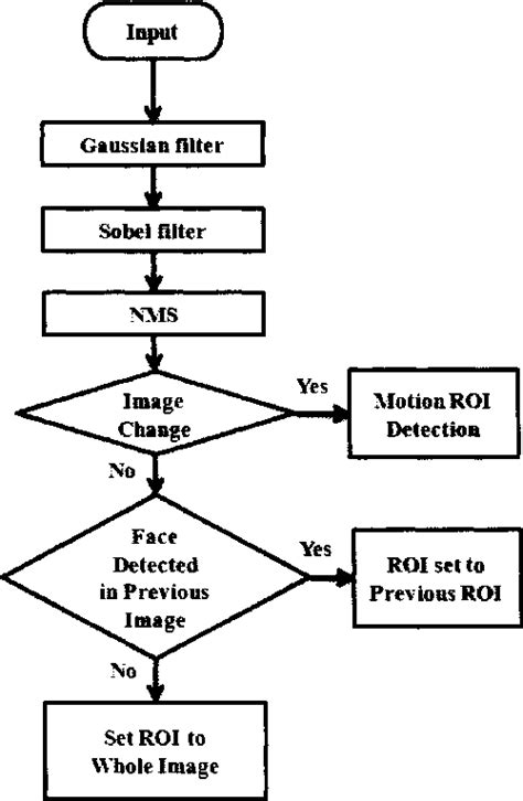 Figure 2 From A Real Time Pattern Detection Using Fast Feature Matching