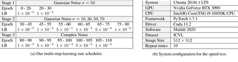 Table 12 From Hybrid Spectral Denoising Transformer With Learnable Query Semantic Scholar