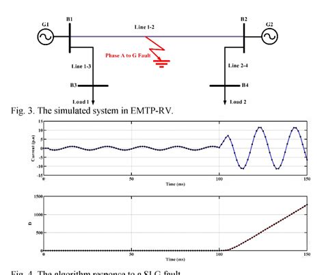 Figure 2 From Implementation Of A High Speed Cumulative Determinant