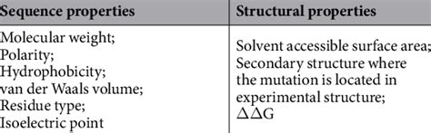 Mutations From External Blind Dataset Predicted To Be Resistance Download Scientific Diagram