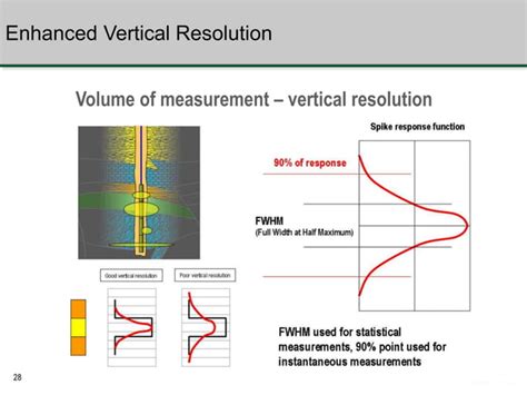 Basics Of Logging Revised Pptx