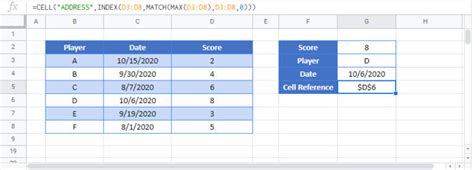 Return Address Of Highest Value In Range Excel And G Sheets Automate
