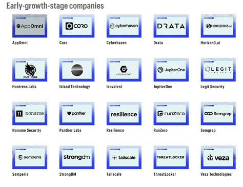 Andrew Holstein On Linkedin Saas Sspm Saassecurity Salesforce Servicenow Workday Github