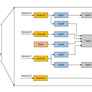 BIRD Attitude And Orbit Control System AOCS And Tasking Download Scientific Diagram