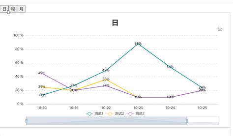 日周月图表样式天周月用颜色 Csdn博客