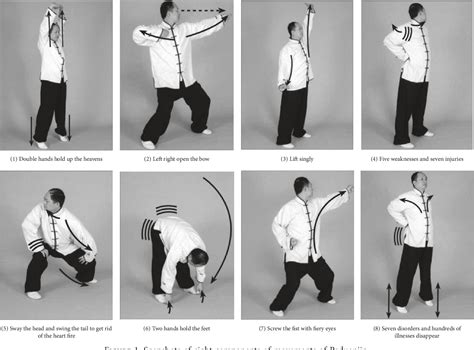 Figure 1 From Effects Of Basketball And Baduanjin Exercise