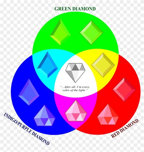 How I Imagine Fusion Between The Diamonds Works Circle Hd Png