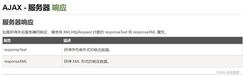 千峰学习【ajax】总结千锋教育promise封装ajax代码 Csdn博客