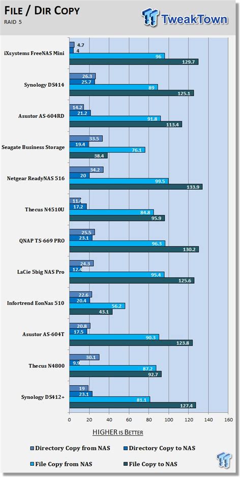 Ixsystems Freenas Mini 4 Bay Nas Review