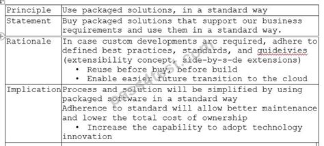 Sap Certified Professional Sap Enterprise Architect Psapea2023