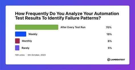 Debugging Selenium Pytest Failures LambdaTest