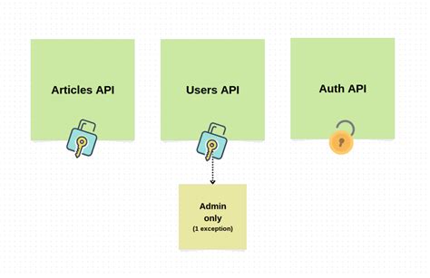 Spring Boot 3 Spring Security 6 With Kotlin And Jwt