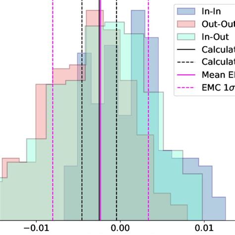 Final Version Of Emc Showing Absorption Depth At The 10833Å10833Å Download Scientific Diagram