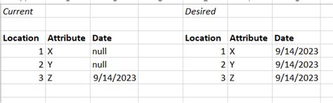 How To Replace Column Values With Max Value From That Column Rpowerbi