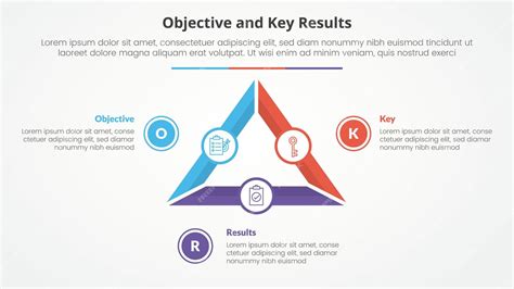 Okr 목표 및 주요 결과 프레임워크 슬라이드 프레젠테이션을위한 인포그래픽 개념 삼각형 사이클 원형 윤 원형 피아차트 3 점