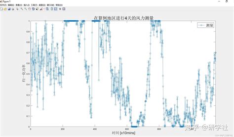 基于短期的风力发电概率预测（matlab代码实现） 知乎