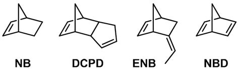 Cyclic Olefins Employed As Monomers In This Study Cyclic Olefins