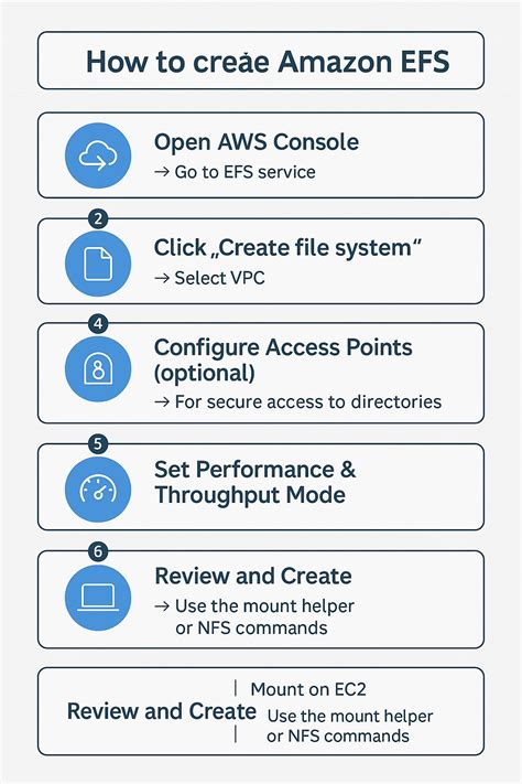 aws amazonefs devops cloudstorage elasticfilesystem