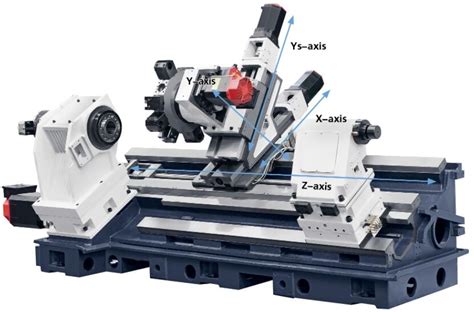 CNC Lathe What You Need To Know