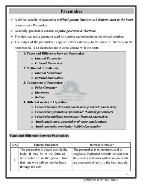 Cm Pacemaker Pppptx