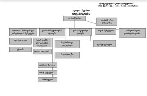 სტრუქტურა Pegas School