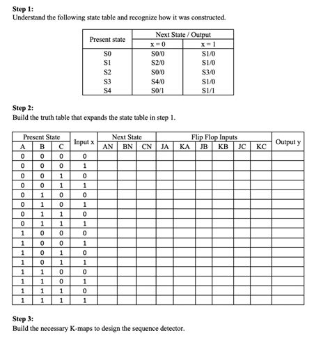 Solved Step 1 Understand The Following State Table And