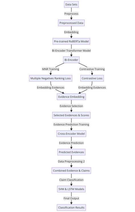 Llms Fact Checking System With Hugging Face Freelancer