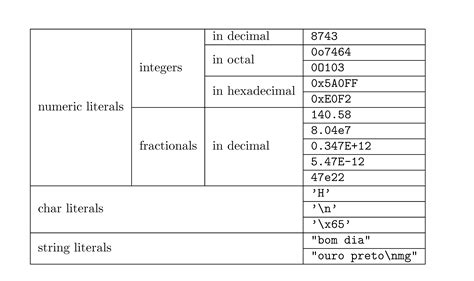 Tables Combining Multirow And Multicolumn TeX LaTeX Stack Exchange