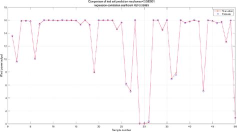 Frontiers Wind Farm Energy Storage System Based On Cat Swarm