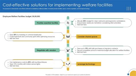 Cost Effective Solutions For Implementing Welfare Facilities Ppt Example