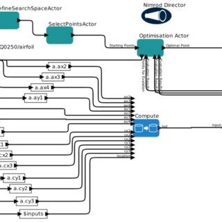 Optimisation Workflow Download Scientific Diagram