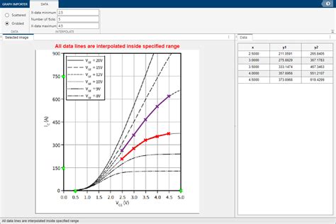 Graph Data Extractor Extract Graphs From Datasheets For Use In Block Parameterization Matlab